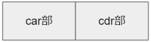 【AutoLISP】car部とcdr部を取得する関数「car」「cdr」 - LISPで楽になる